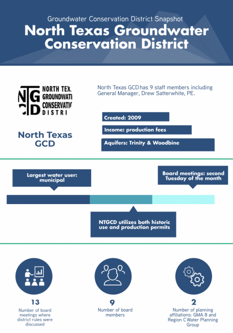 North Texas GCD | The Texas Alliance of Groundwater Districts