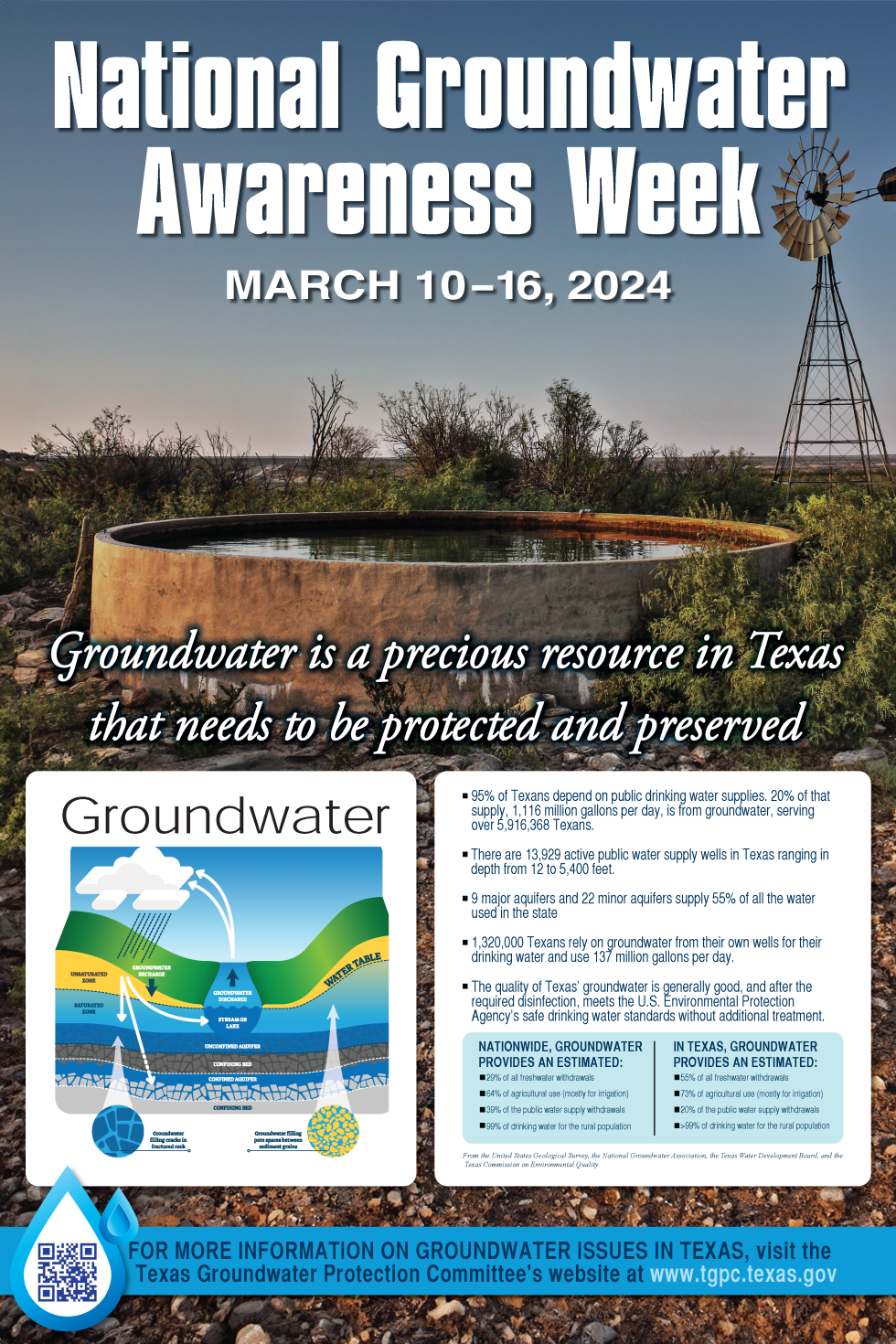 Groundwater Awareness Week | The Texas Alliance of Groundwater Districts