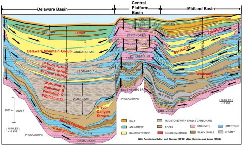 Texas Produced Water Consortium | The Texas Alliance of Groundwater ...